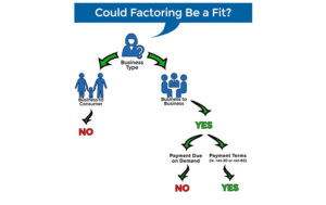 Debt Factoring: Unlocking Cash Flow and its Advantages - Factoring.io
